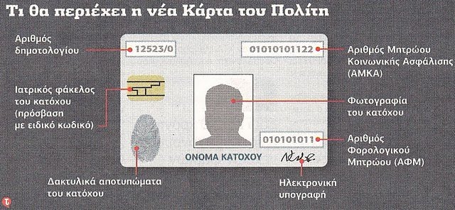 ΛΕΜΕ ΟΧΙ ΣΤΗ ΚΑΡΤΑ ΤΟΥ ΠΟΛΙΤΗ- Τέλος οι αστυνομικές ταυτότητες, έρχεται ...