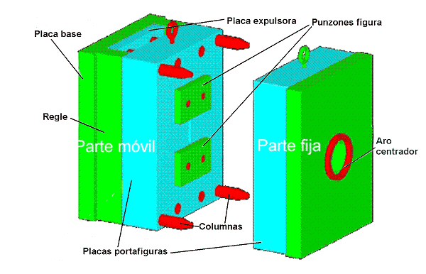 FERNANDO MÓDULO DE PLÁSTICO Y CAUCHO: PARTES DE UN MOLDE