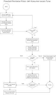 Tugas Kelompok Computer Based Information System | STEKPI | MANAJEMEN ...