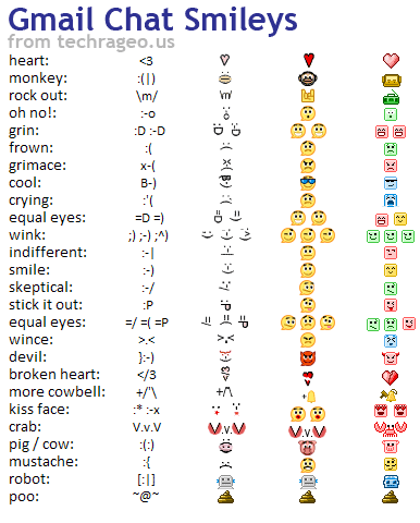 tricks: Gmail Chat Smileys & Yahoo emotions