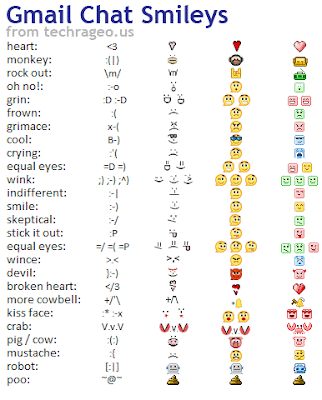 tricks: Gmail Chat Smileys & Yahoo emotions