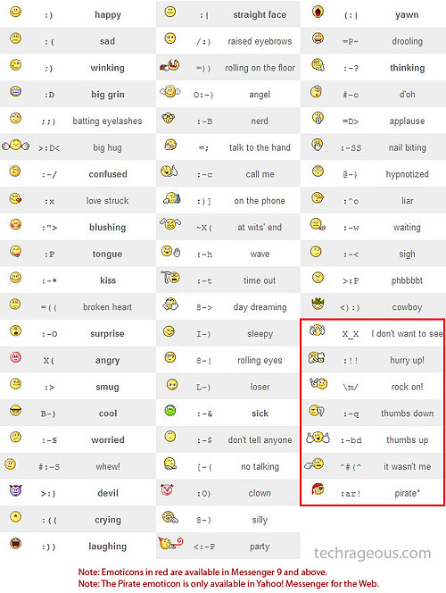 tricks: Gmail Chat Smileys & Yahoo emotions