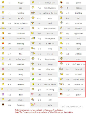 tricks: Gmail Chat Smileys & Yahoo emotions