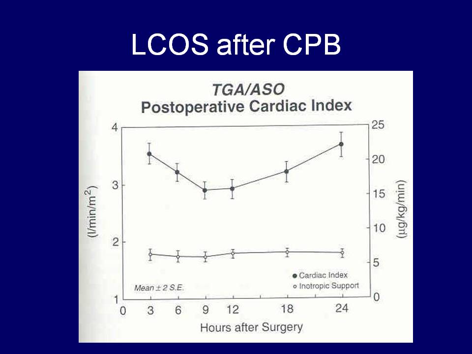 Pedi cardiology: ICU: Low Cardiac Output State after Cardiopulmonary bypass