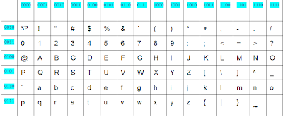 Teconologia de la Informacion y Comunicacion: Código ASCII