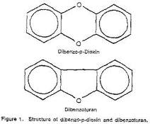 USee: Apa itu Dioksin??