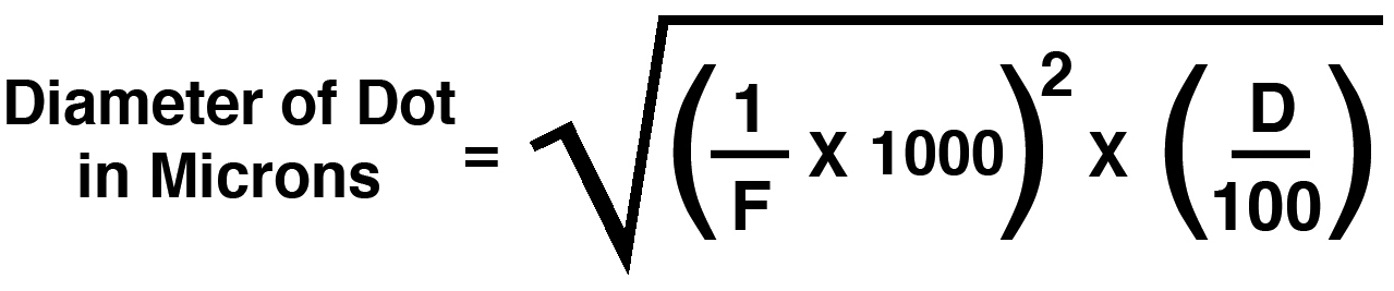 The Print Guide: How to calculate halftone dot sizes in microns