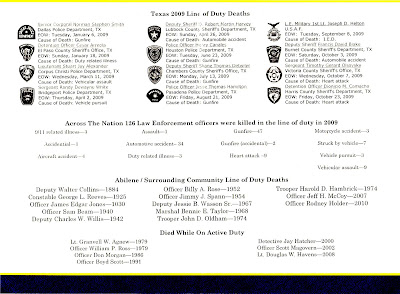 Looking Back: Law Enforcement Officers Memorial Month