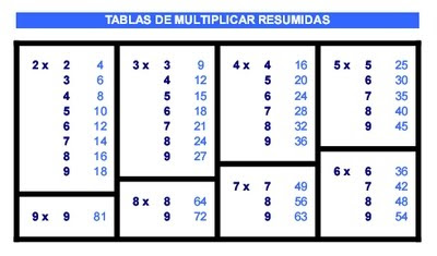 Rote Learning and multiplication tables : r/matheducation
