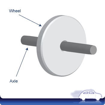 Steron Class Diary: Wheel and axle