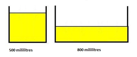 Fun Learning with Mathematics: Volume of Liquid : Which Container has ...