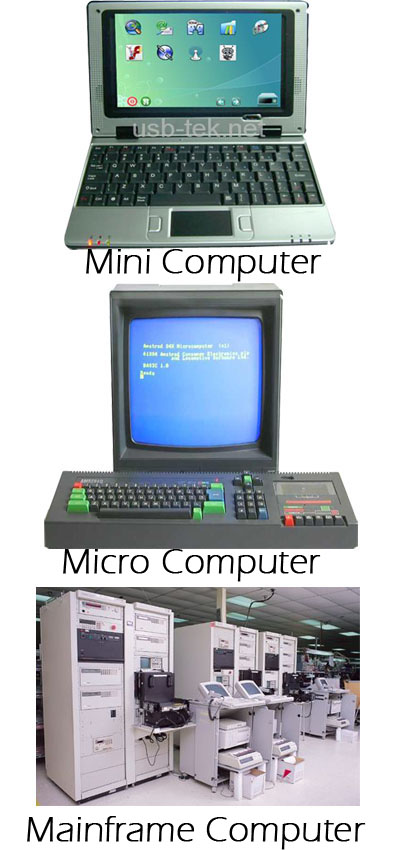 COMPUTER SCIENCE: On the basis of size of computer