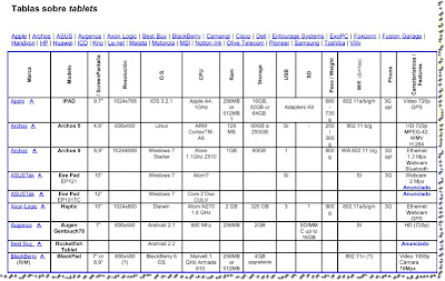 World2digits: Tablas sobre tablets (Comparativa)