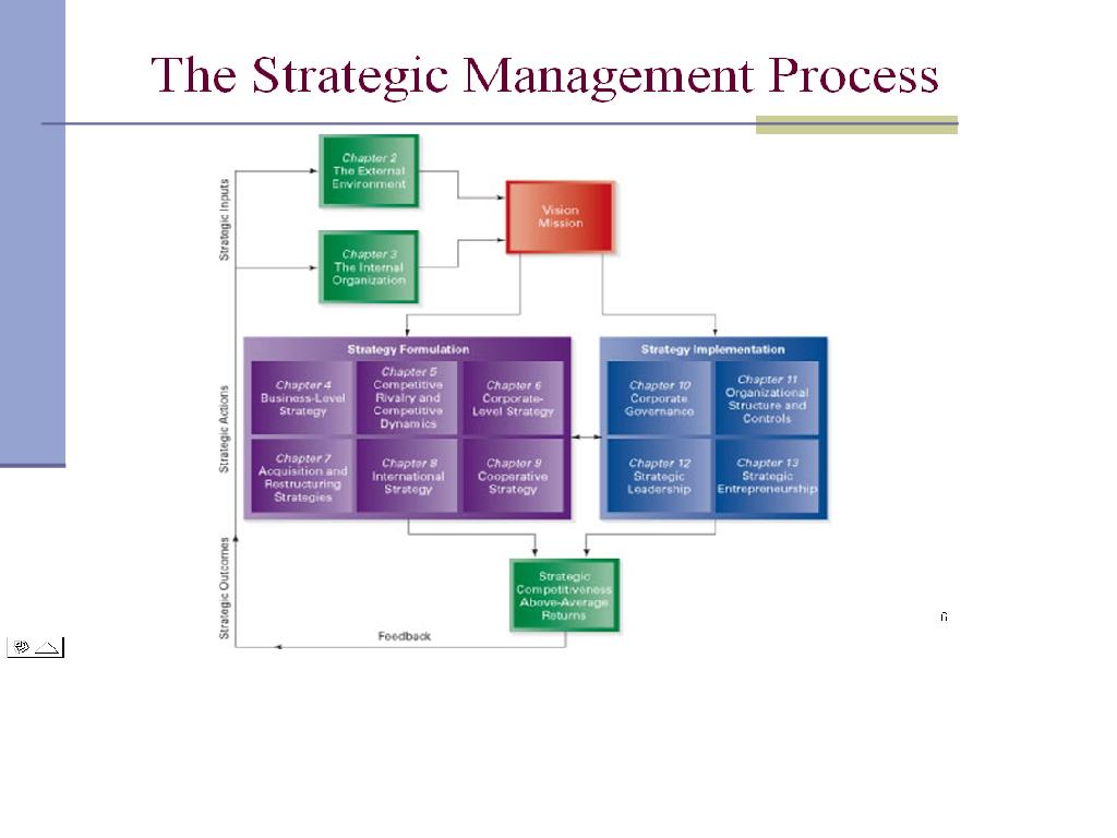 Strategic Management: Lecture 1(5th Aug 2010) Lecture 2(6th Aug 2010)
