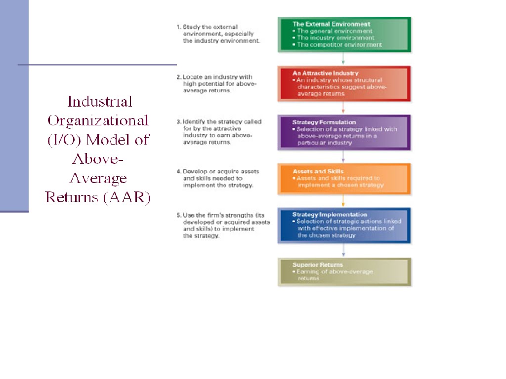 Strategic Management: Lecture 1(5th Aug 2010) Lecture 2(6th Aug 2010)
