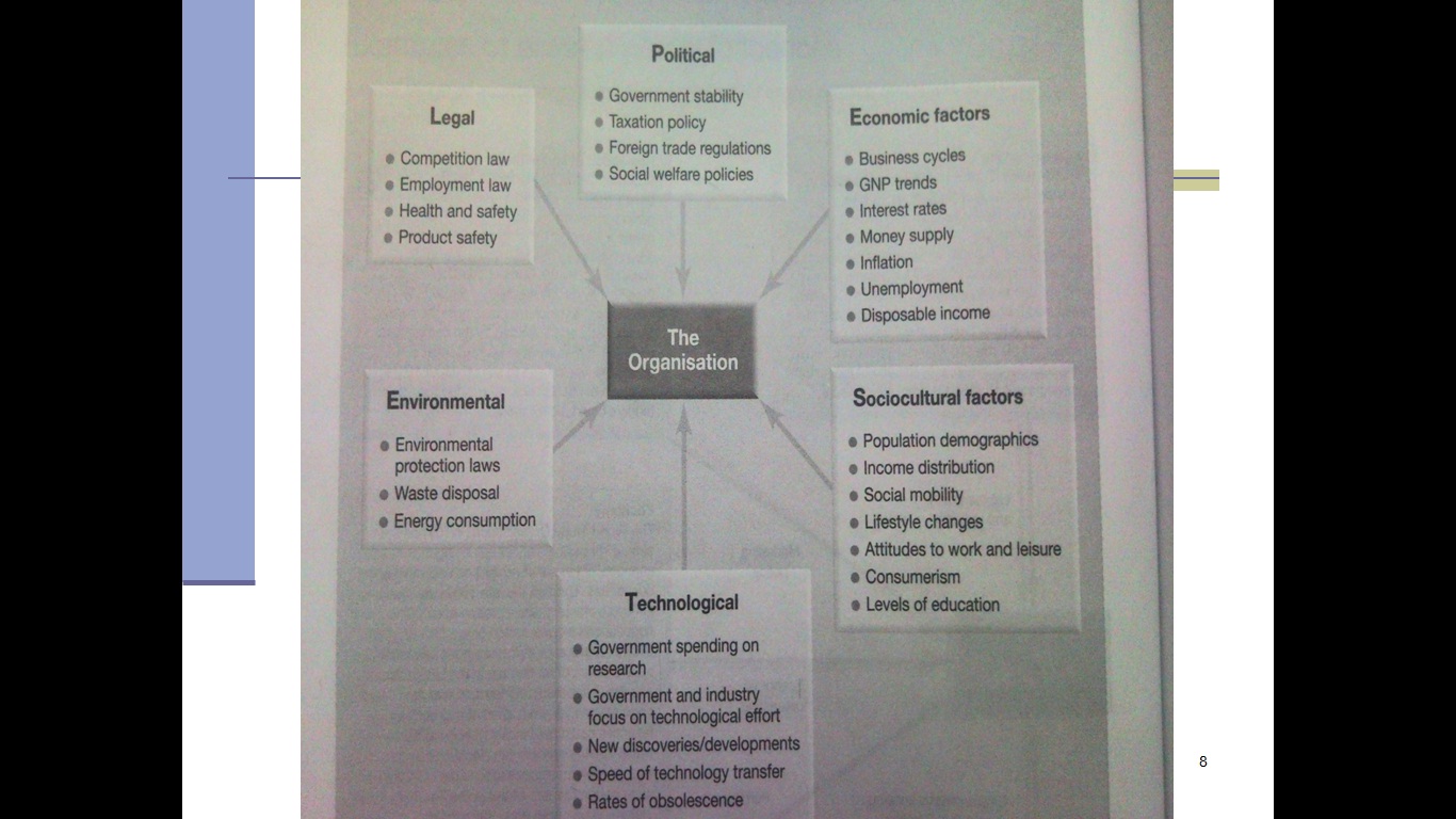 Strategic Management: Lecture 3- Exploring External Enironment ...