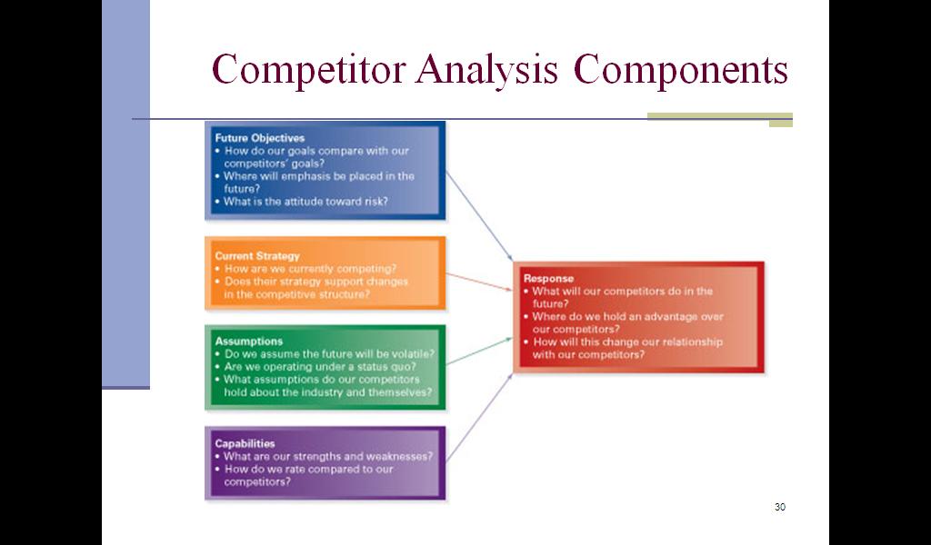 Strategic Management: Lecture 3- Exploring External Enironment ...