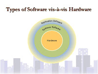 i.T 101: peopleware, hardware and software.. plus computer types part 3