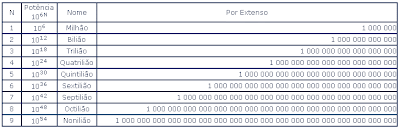 Negra Neblina: Como escrever: biliões ou milhares de milhões?