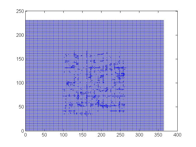 Matlab Working With Videos Tracking Using Optical Flow