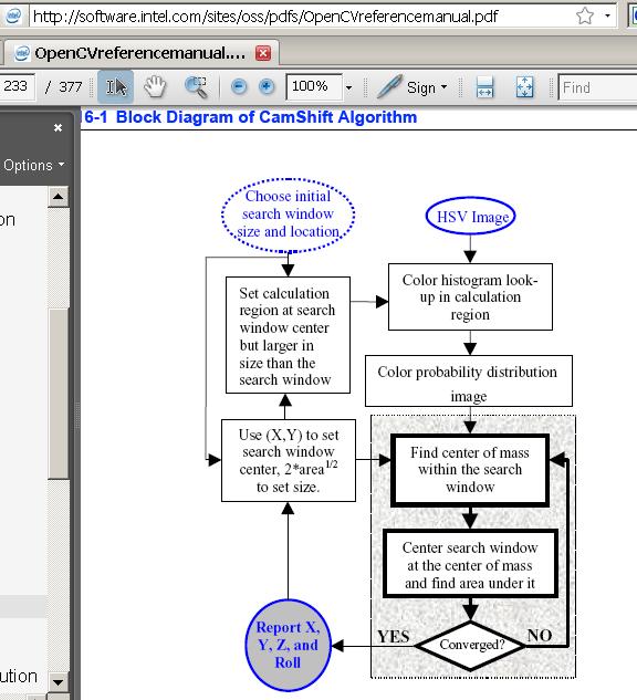 Matlab Working With Videos Camshift Tracking Algorithm