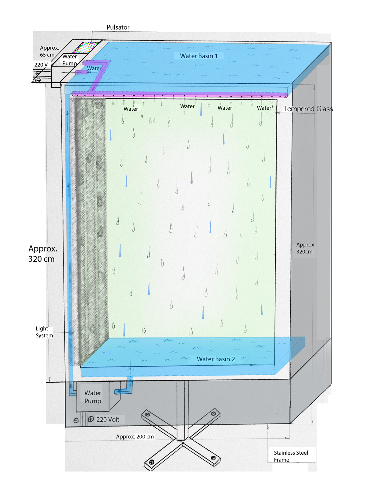 work hard and be nice to people: Rain Simulation Machine