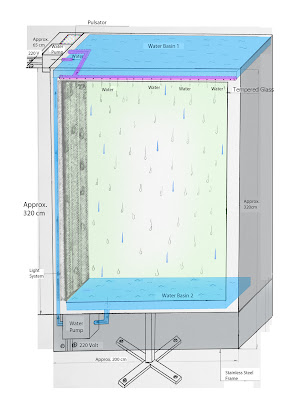 work hard and be nice to people: Rain Simulation Machine