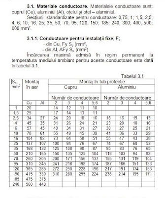 MELIOR ELECTRO ENERGY: CABLURI ELECTRICE - CARACTERISTICI SI MONTAJ