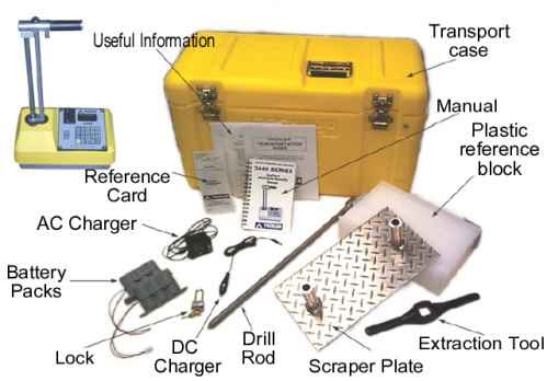 Labs Equipment Database: Nuclear Densometer