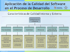 NORMA ISO/IEC 9126: Características de Calidad Interna y Externa iso 9126