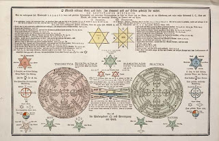 IGNIS ET AZOTH: Secret Symbols of the Rosicrucians of the 16th and 17th ...