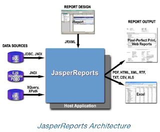 FCIH: Java Reporting - Part 2