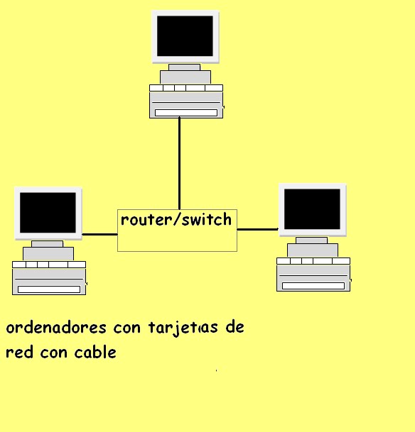 **REDES**: MODELOS DE RED
