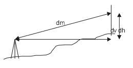 Lab Survey Suryadi: MENGUKUR JARAK DAN SUDUT DENGAN TEODOLIT