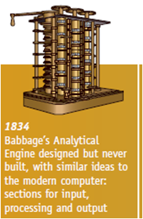 Artificial Intelligence: Historical Perspective