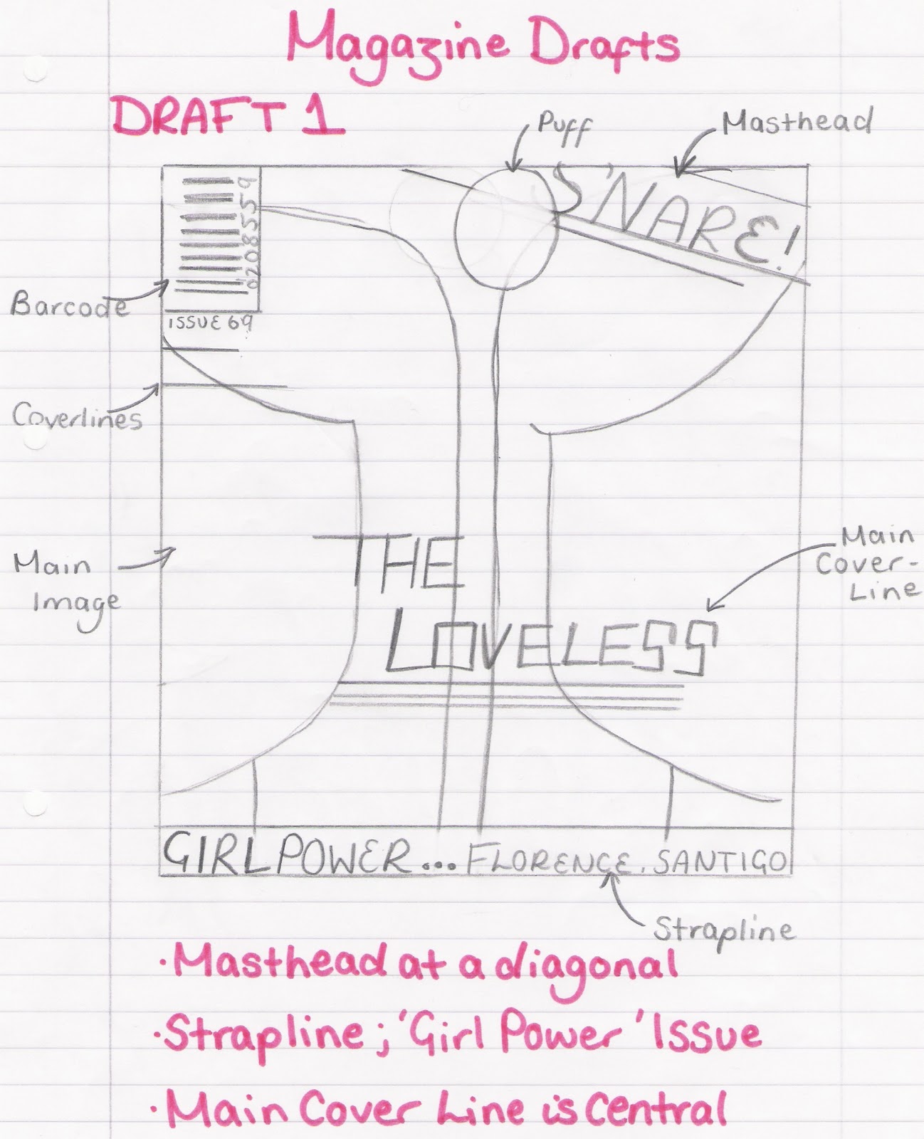 Music Magazine: Planning-Drafts of Front Cover