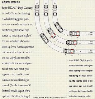 Tamerlane's Thoughts: Honda Prelude 4 Wheel Steering (4WS)