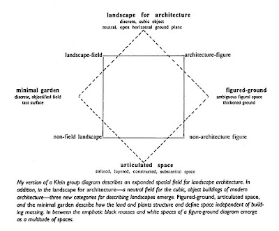 land_shift: The Expanded Field