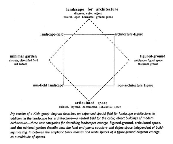 land_shift: The Expanded Field
