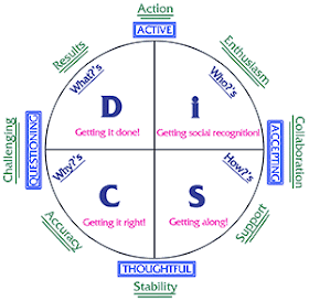 Disc Profile Graph