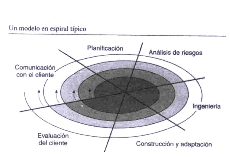 DREAMLAND: MODELOS DE PROCESO DEL SOFTWARE