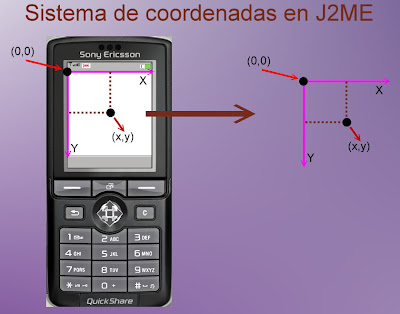 Programación de Teléfonos Celulares Usando Java Micro Edition: La Clase ...