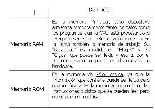memoria ram: memoria ram