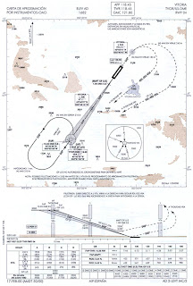 INFORMACIÓN AERONÁUTICA: ALTITUDES MINIMAS DE SECTOR