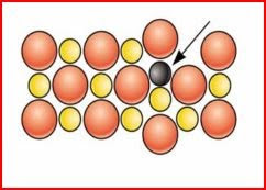 Defects in Solids: Otros Defectos Puntuales Importantes
