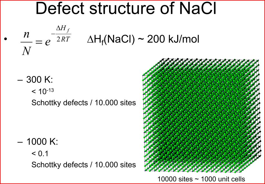 Defects in Solids: Defect Chemistry of Solids