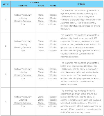 Learn Japanese the easy way: What is JLPT?