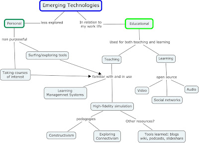 My experiences - learning with/about technology
