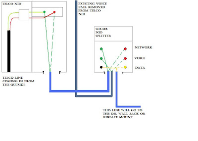 Junk Box: Installing a NID Splitter after a Telco NID