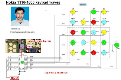 Nokiatracks: 08/07/09